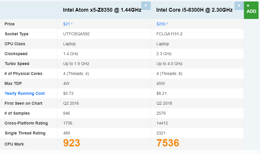Z8350 Benchmark AOG Için Intel Atom Z8350 Processor Hardware